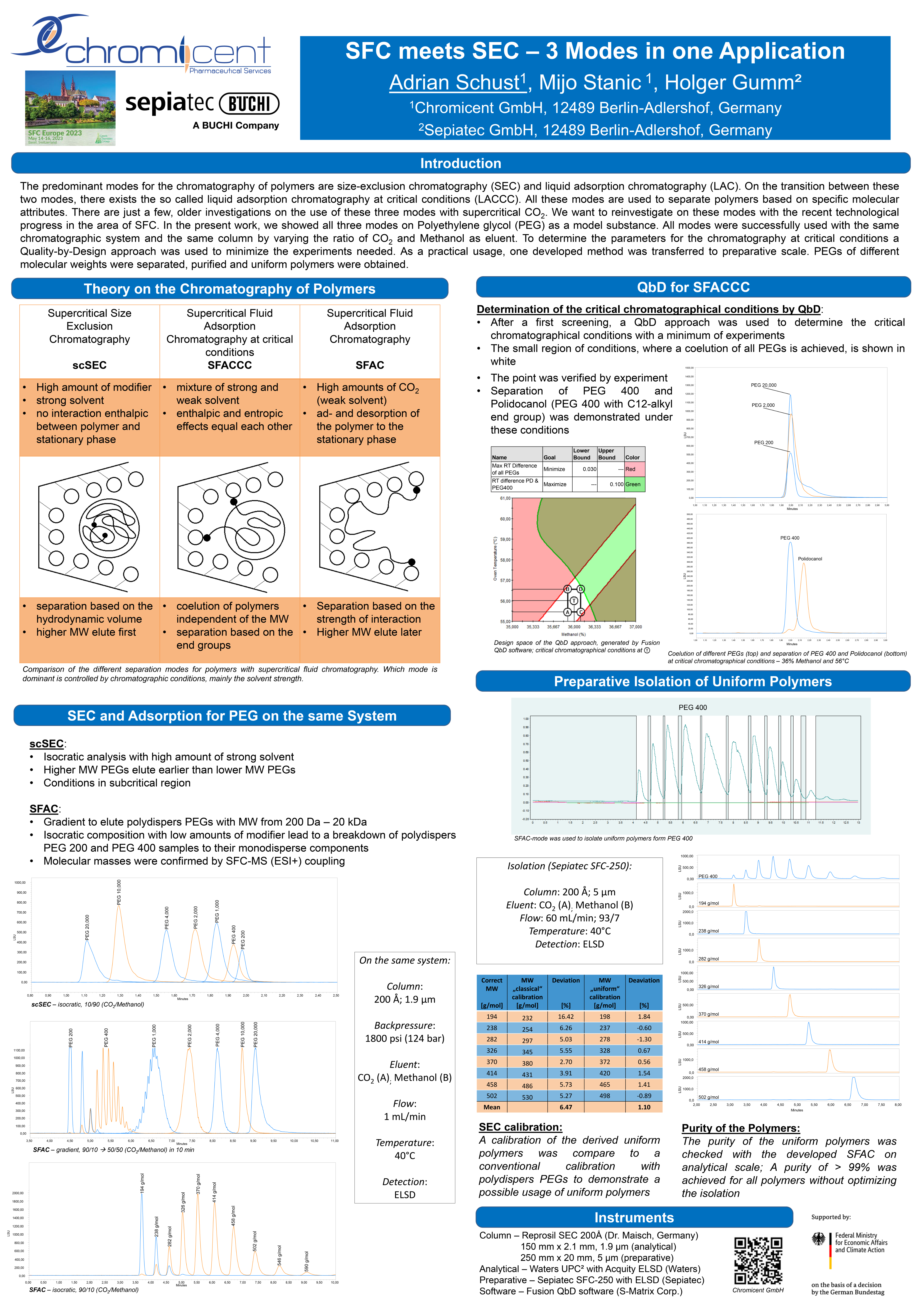 0007 SFC meets SEC – 3 Modes in one Application – Dr. Maisch